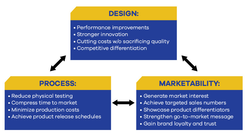 Why Simulation? - Rand SIM